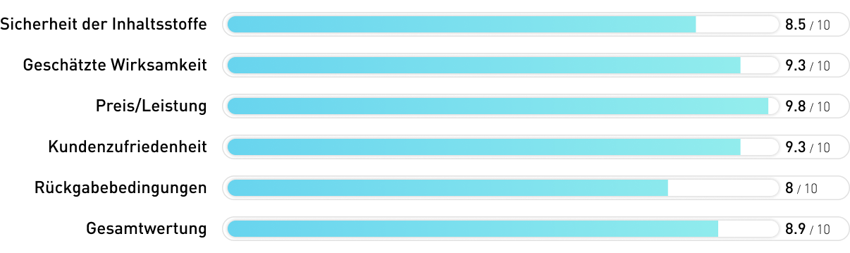 Erstklassige Vitamin K Präparate: Wir stellen die besten auf den ...